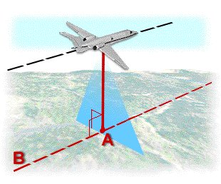 Orthorectification of Satellite Imagery | Satellite Imaging Corp